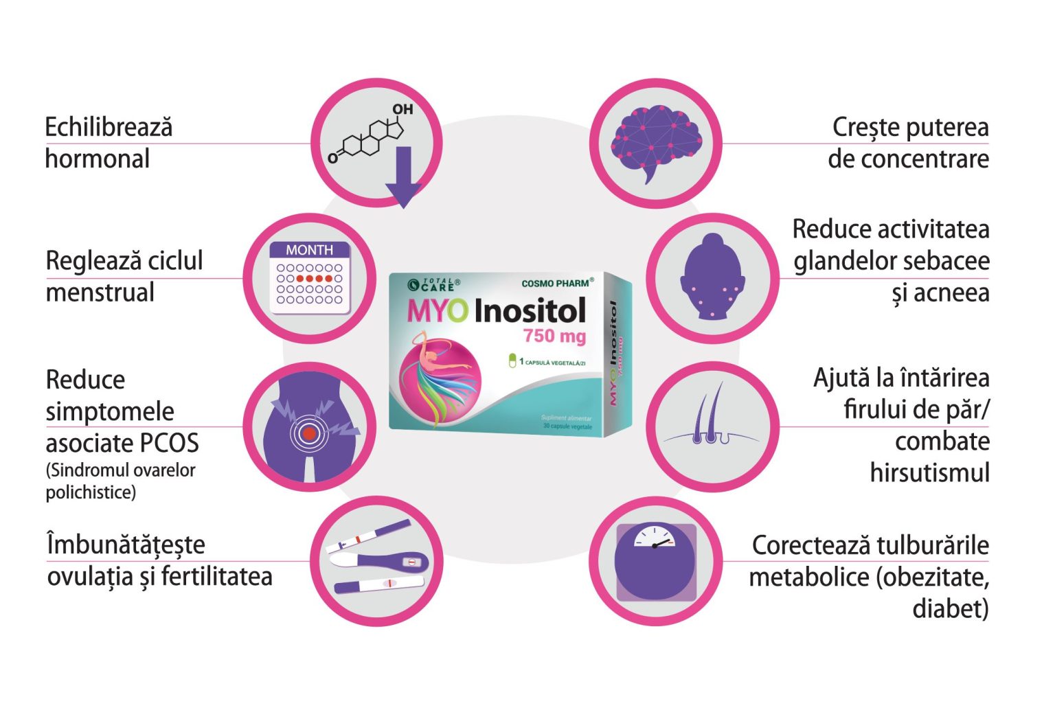 Myo Inositol - Sanatate Ovariana, Echilibru Hormonal, Fertilitate